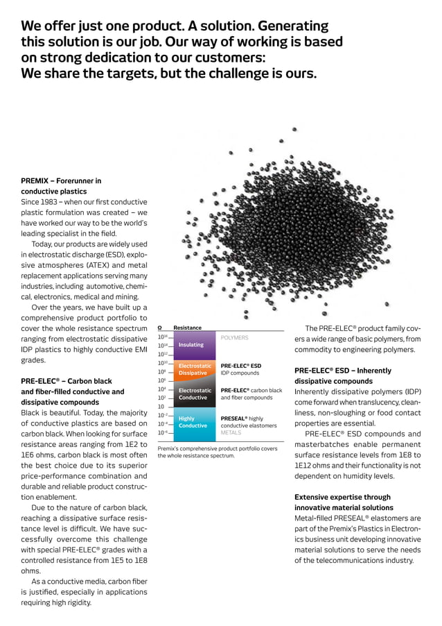 Conductive plastics | PDF