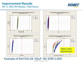 Construction and Test Results for Automotive Conductive Polymer ...