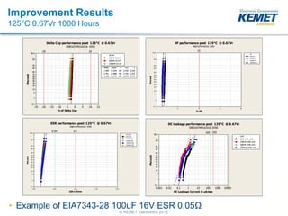 Construction and Test Results for Automotive Conductive Polymer ...