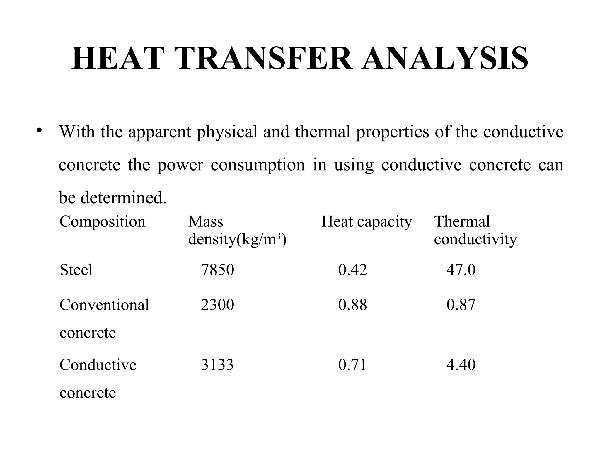 Conductive concrete ppt (1) | PPT