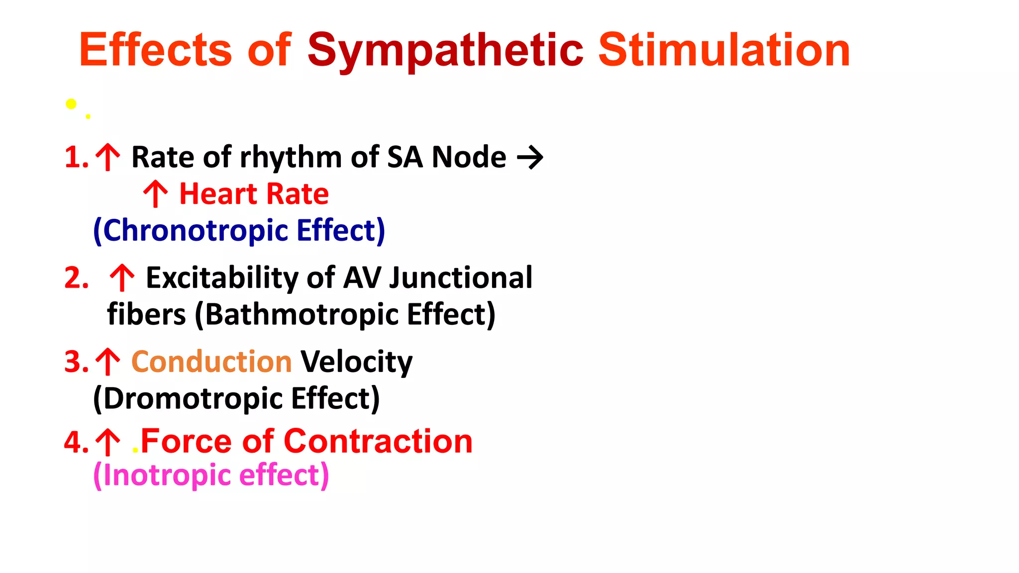 Conductive system of the heart rmc 2 | PPTX