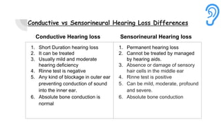 Conductive vs sensorineural hearing loss | PPTX