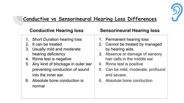 Conductive vs sensorineural hearing loss | PPTX | Digital Audio ...