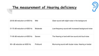 Conductive vs sensorineural hearing loss | PPTX