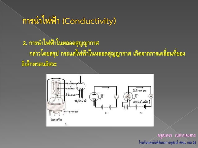 การนำไฟฟ้า (Conductivity) | PDF