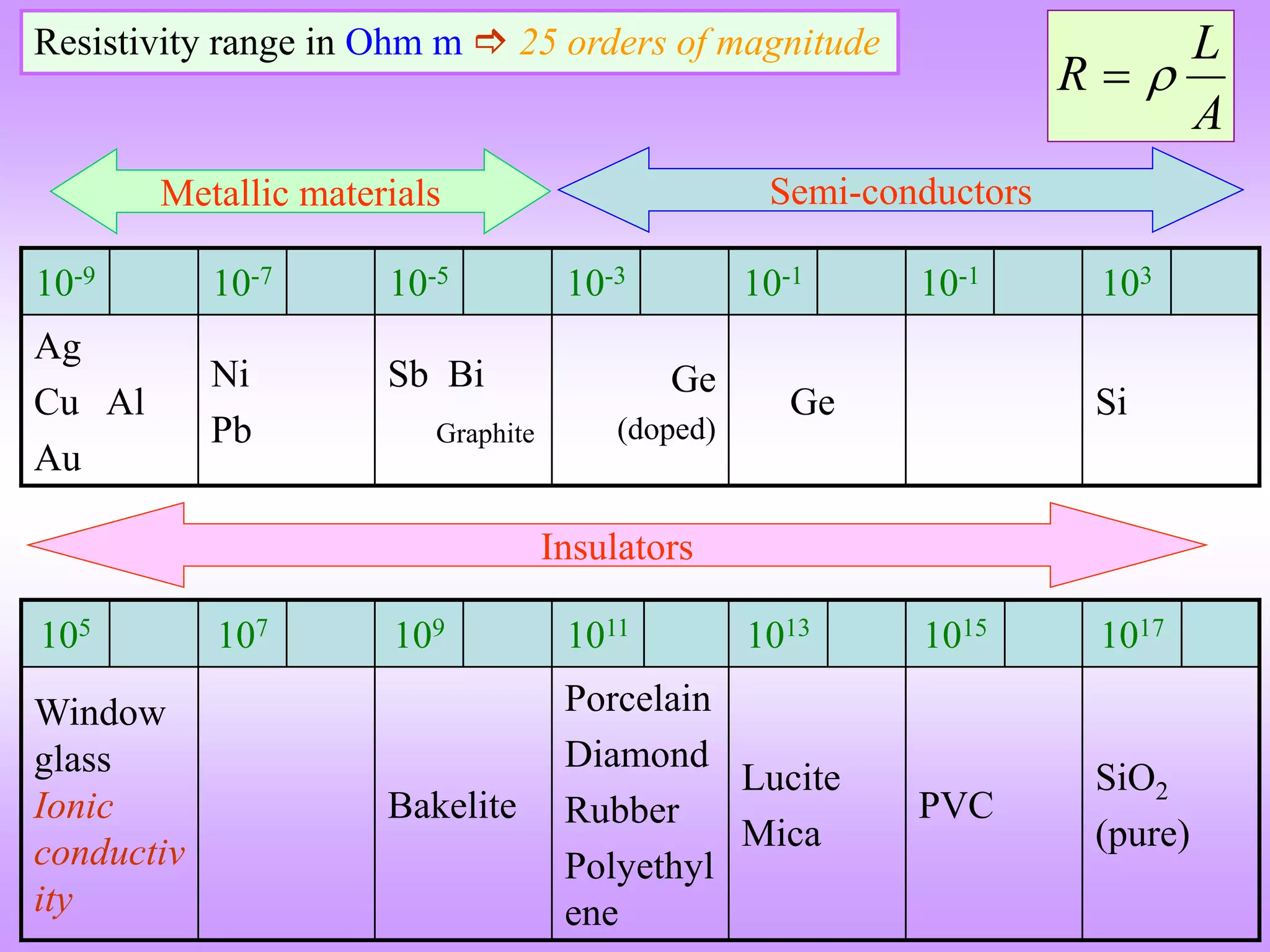 Conductivity (1).ppt
