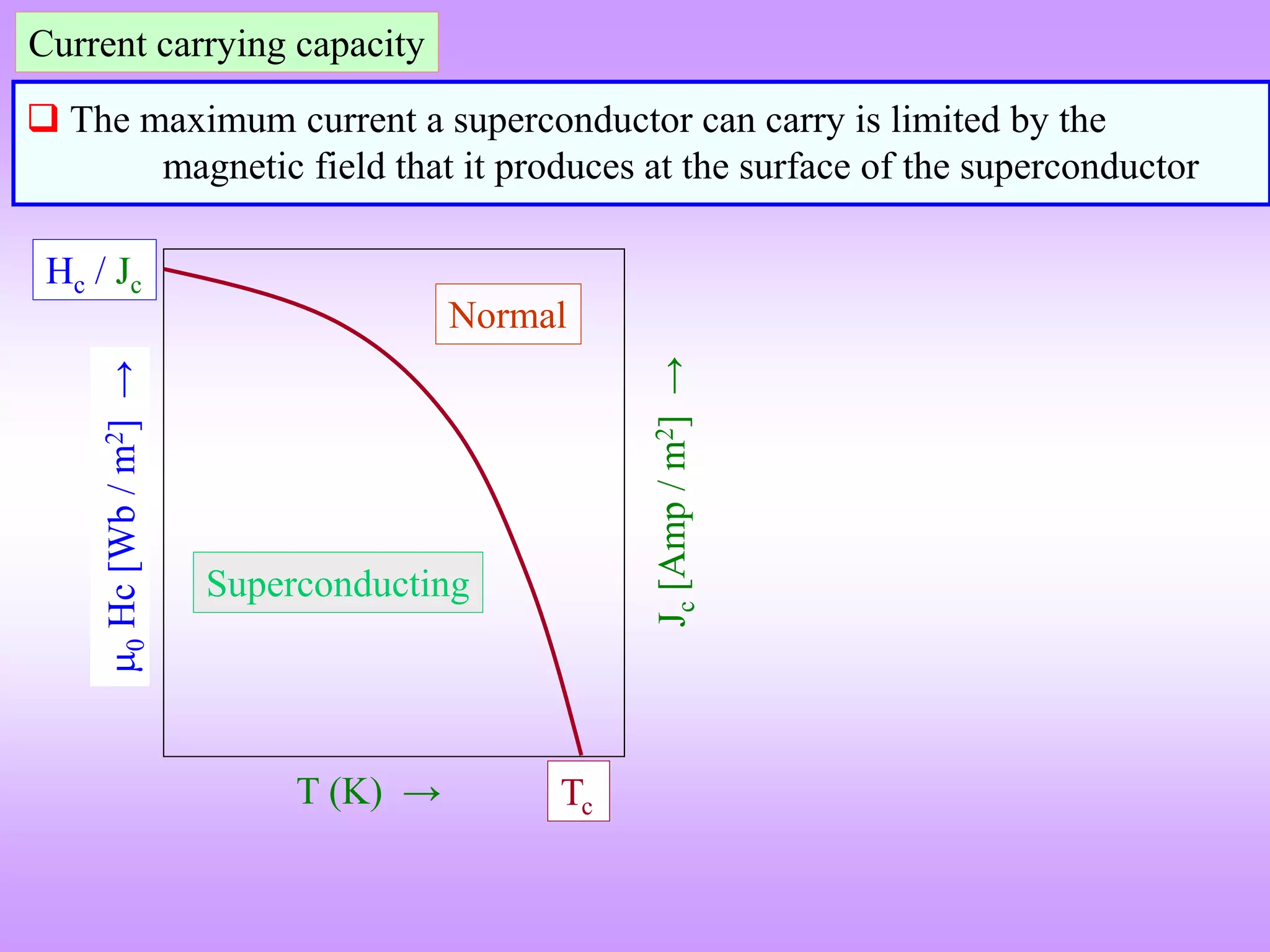 Conductivity (1).ppt