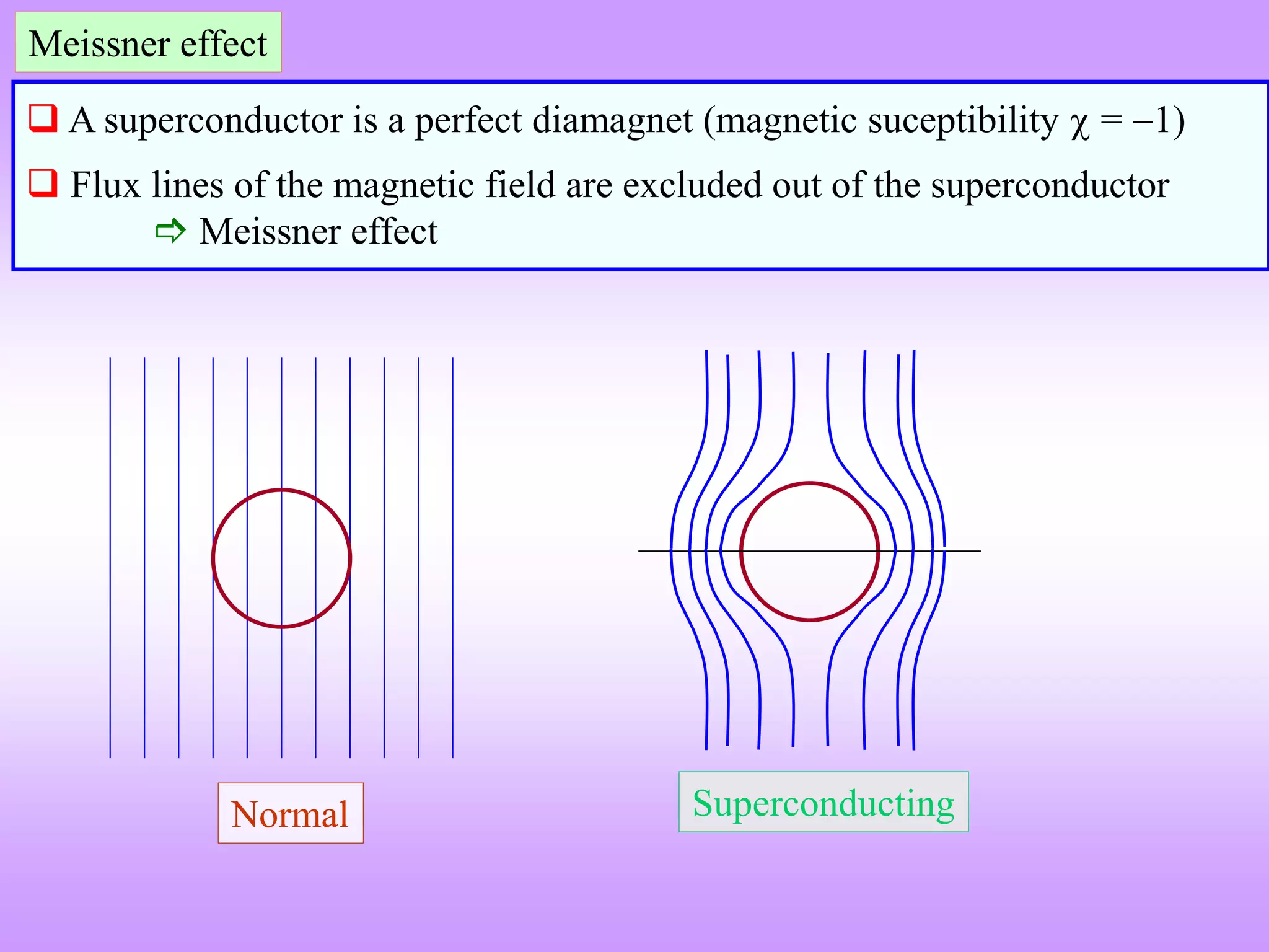 Conductivity (1).ppt