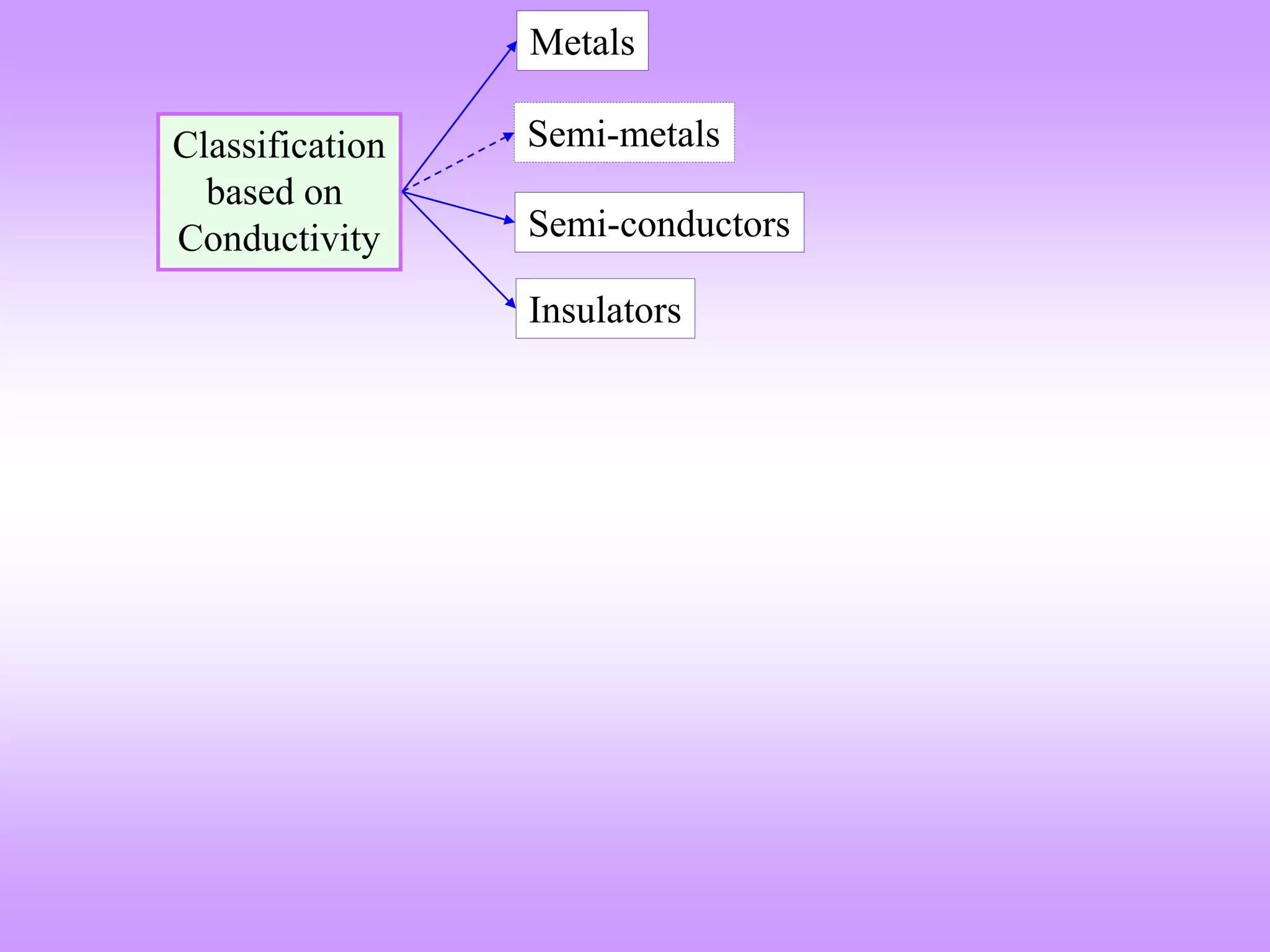 Conductivity (1).ppt