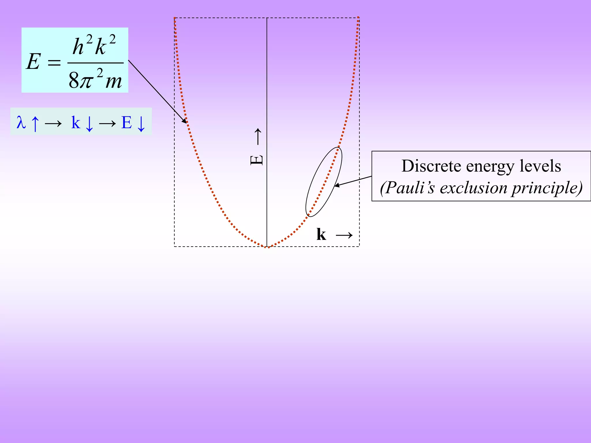 Conductivity (1).ppt