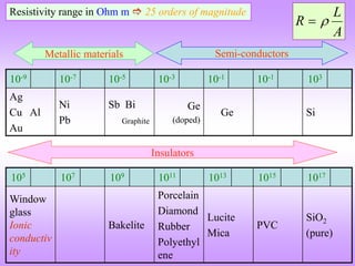 Conductivity (1).ppt