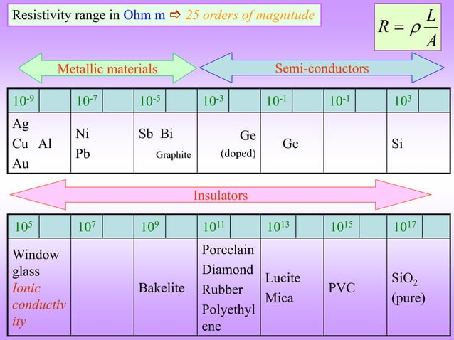 Conductivity (1).ppt