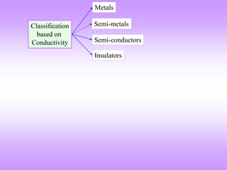 Conductivity (1).ppt