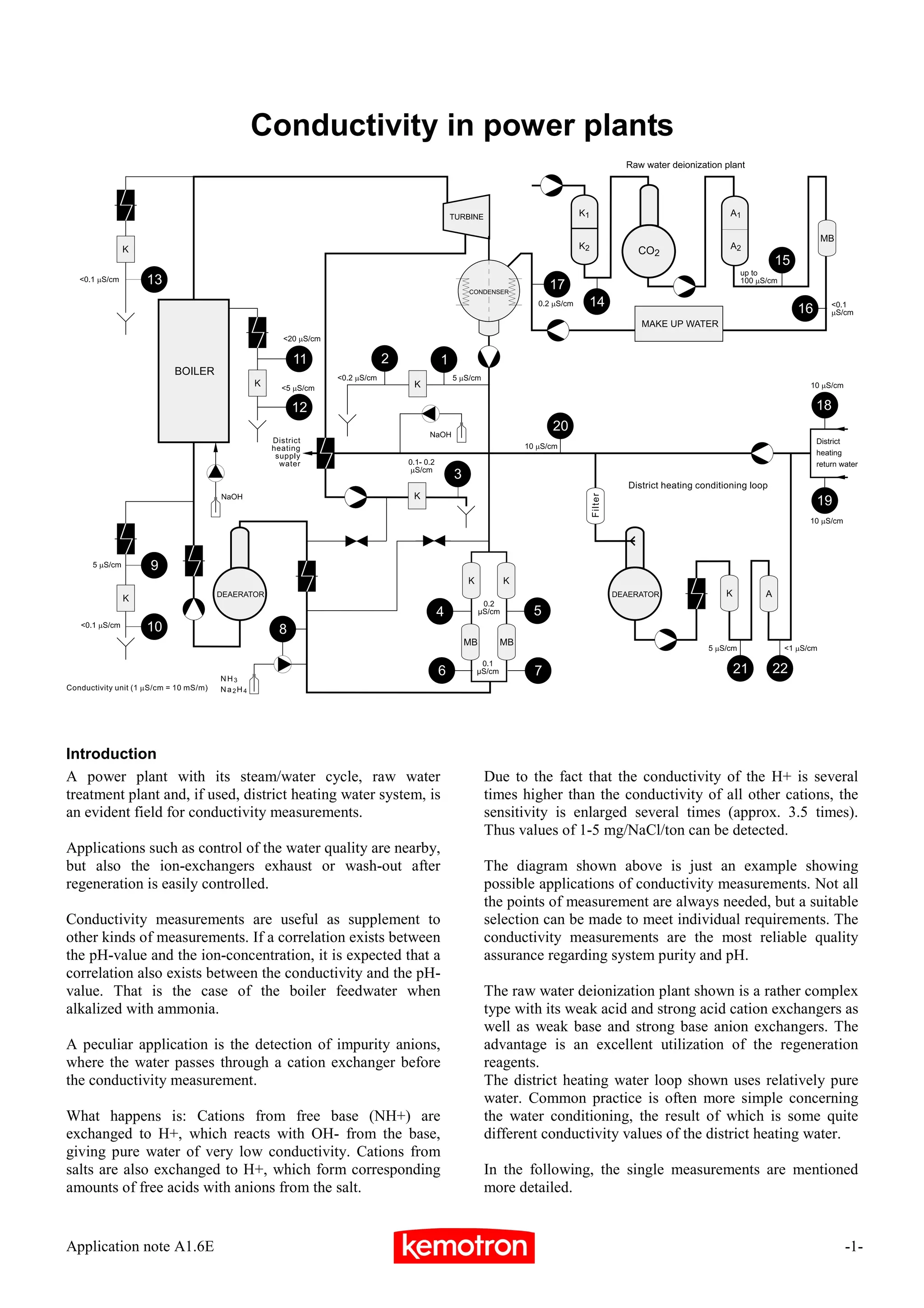 Conductivity in power plants | PDF