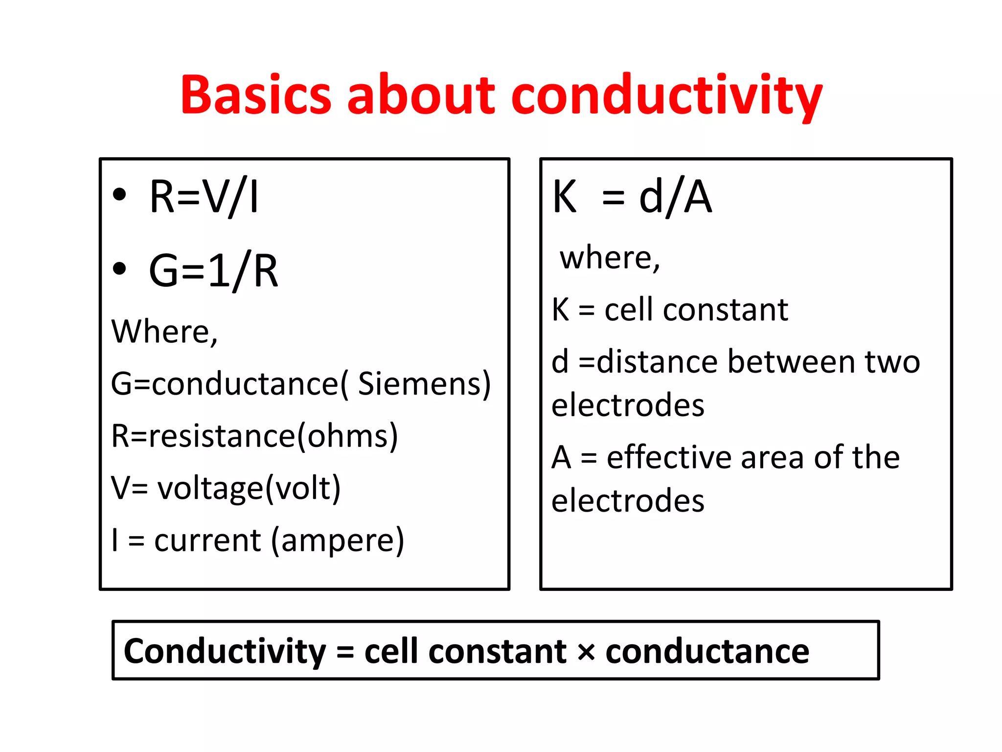Conductivity measurement | PPTX