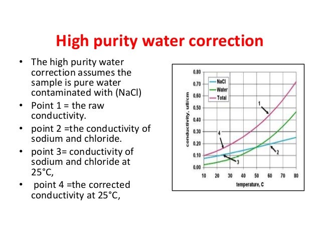 Conductivity measurement