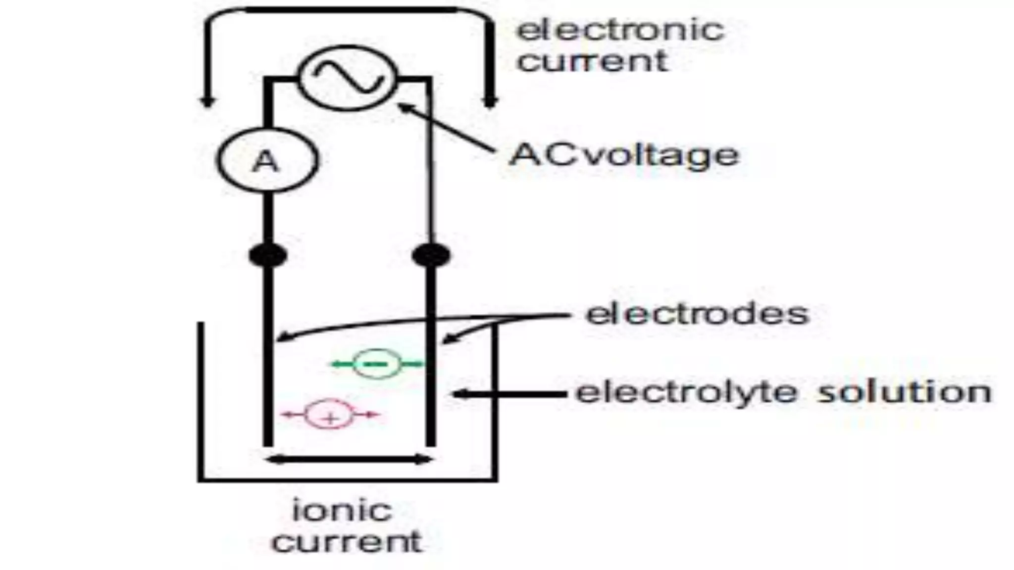 Conductivity Meter | PPTX