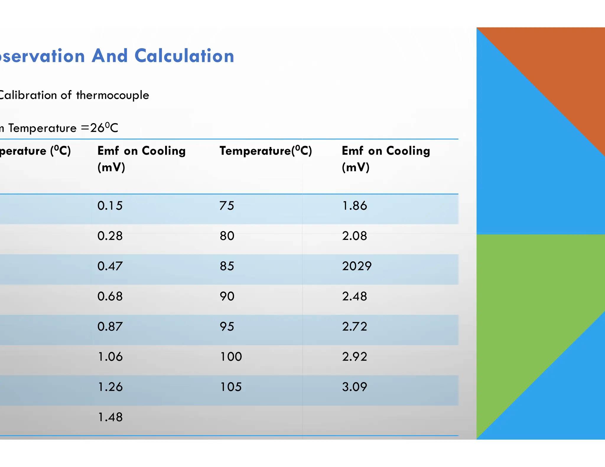 conductivity of metal bar. Metal bar conductivity | PDF