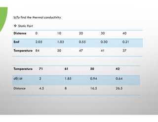 conductivity of metal bar. Metal bar conductivity | PDF