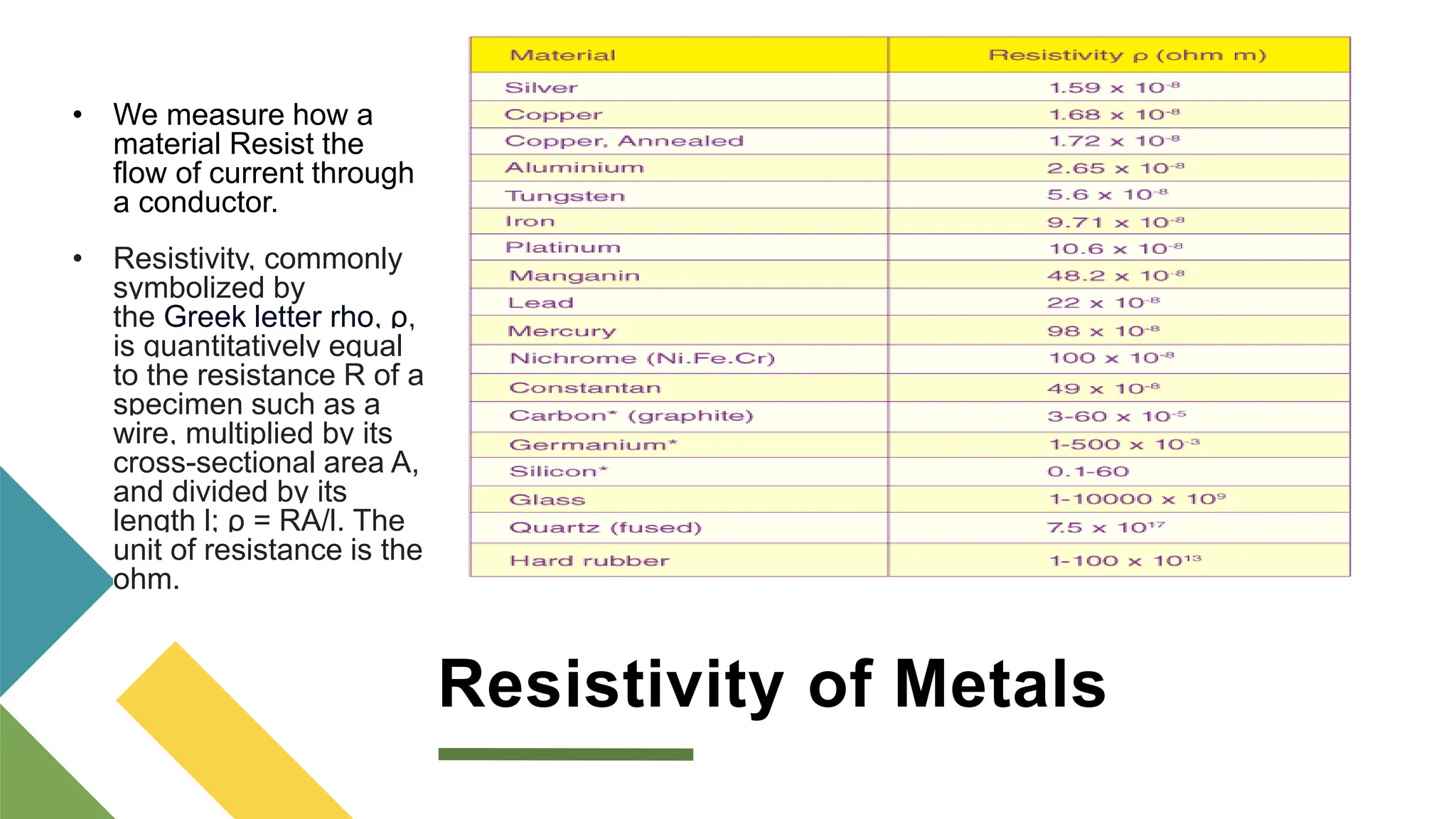 Conductivity of Metals helping you understand the types of conductivity ...
