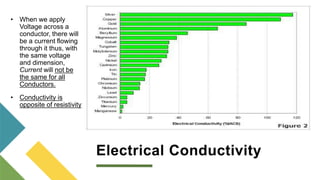 Conductivity of Metals helping you understand the types of conductivity ...