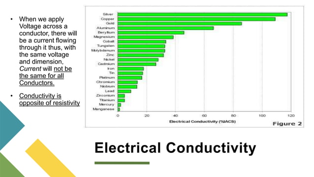 Conductivity of Metals helping you understand the types of conductivity ...