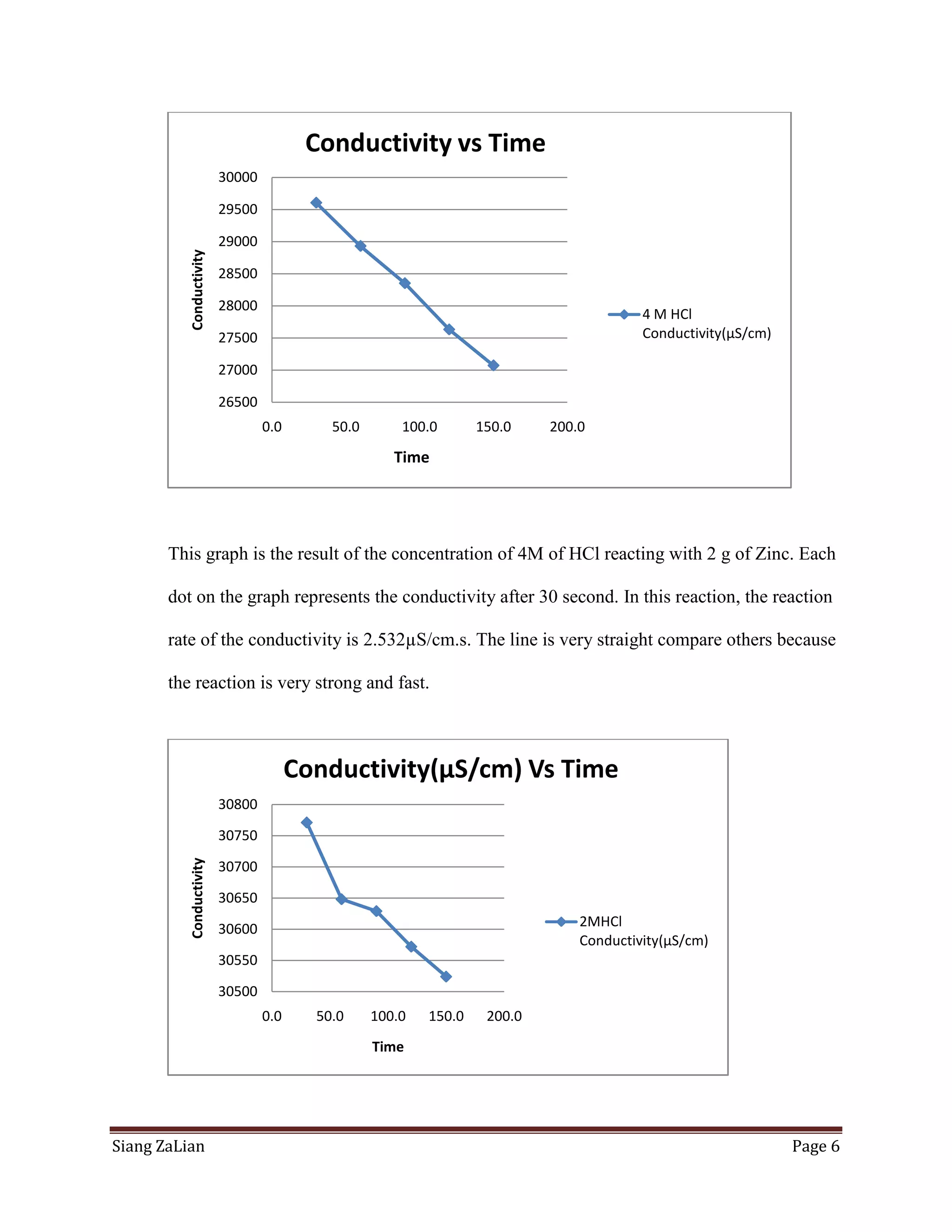 Conductivity rate | DOCX