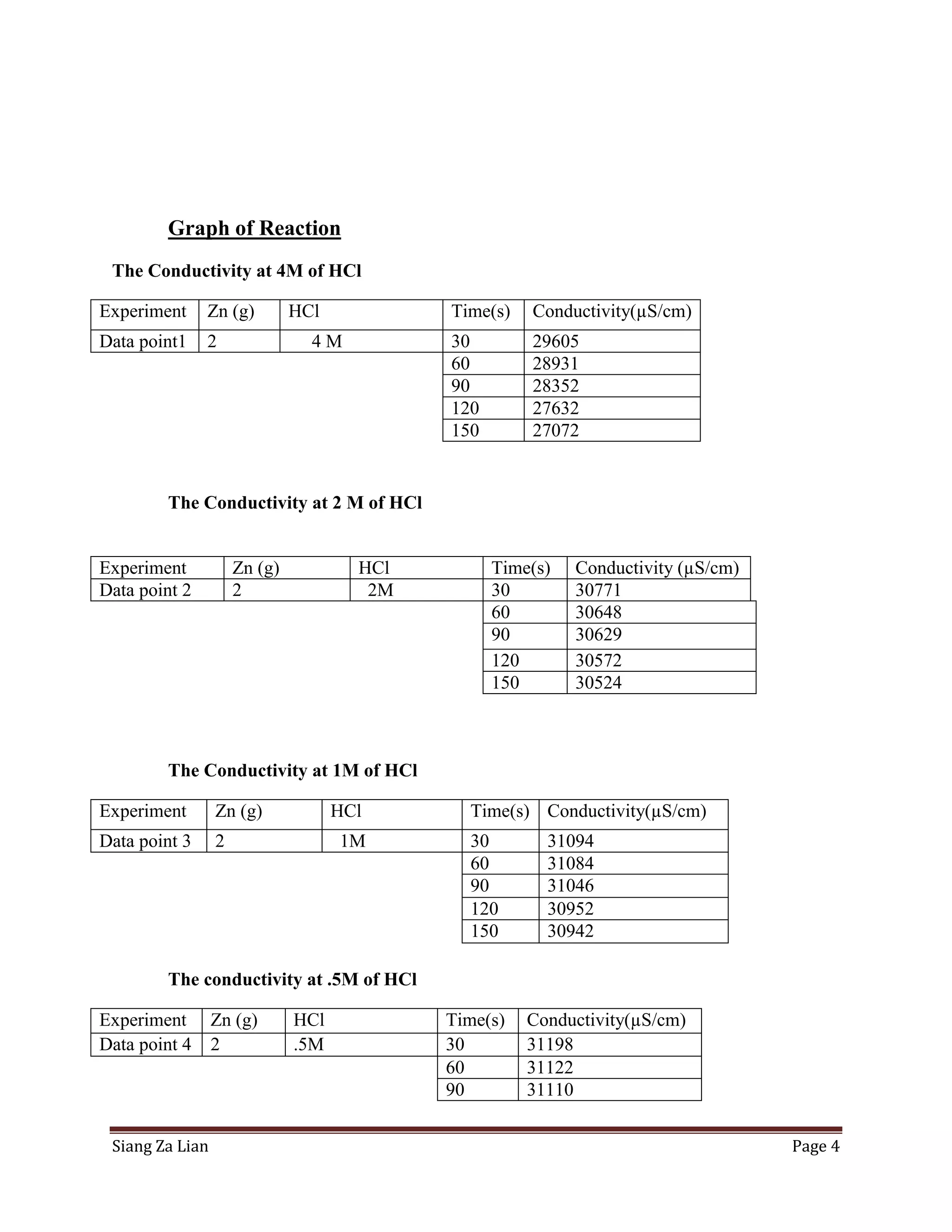 Conductivity rate | DOCX