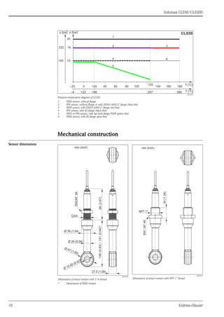 Conductivity sensor High-Temperature Applications CLS50 | PDF