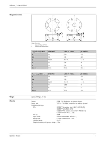 Conductivity sensor High-Temperature Applications CLS50 | PDF