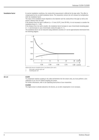 Conductivity sensor High-Temperature Applications CLS50 | PDF