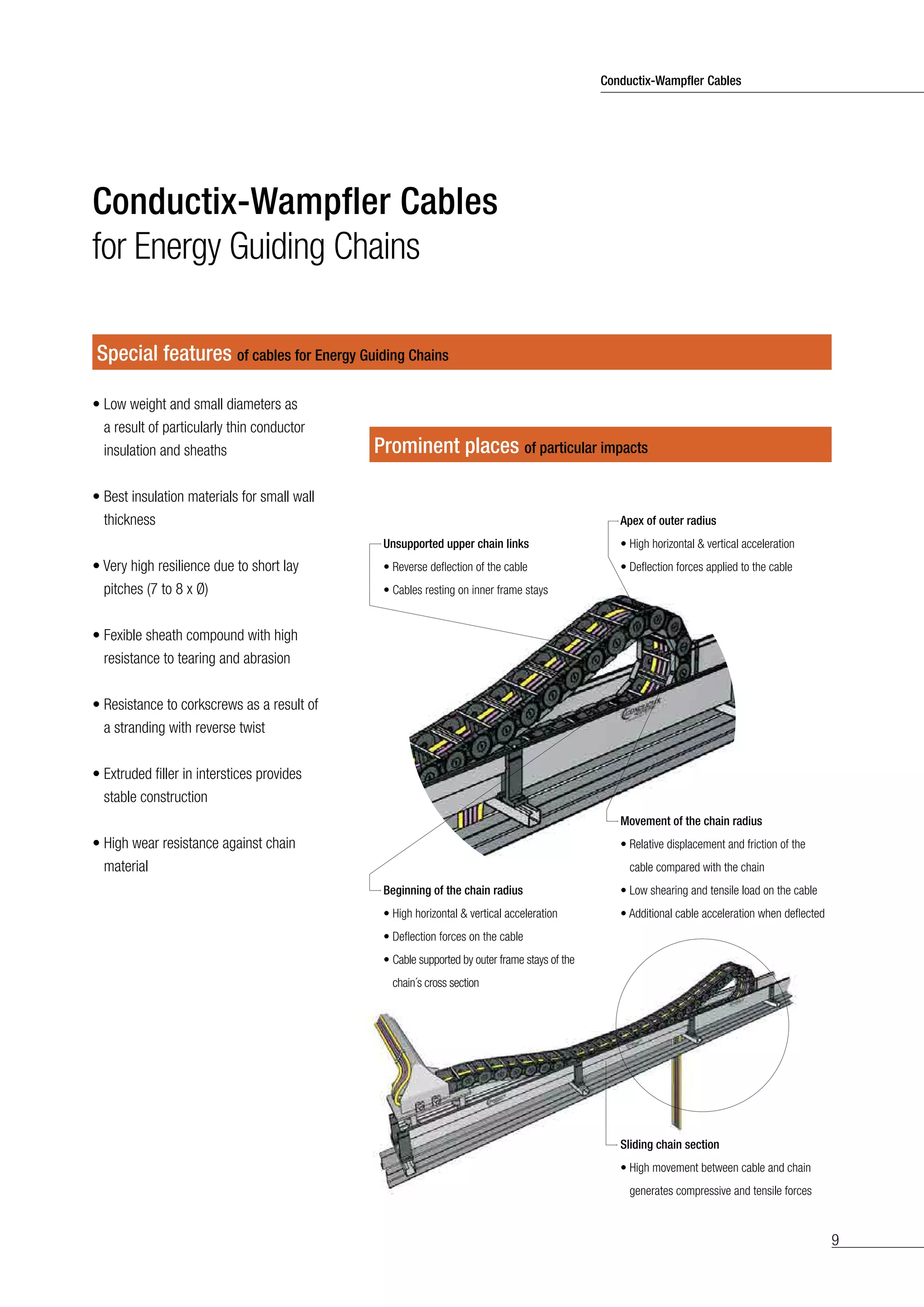 Conductix Wampfler Product Overview Cables | PDF
