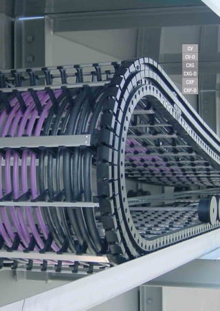 Conductix Wampfler Product Overview Cables | PDF
