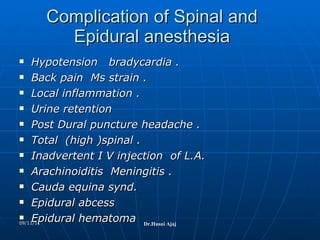 Conduct Of Local Anesthesia Technique And Complication | PPT