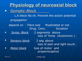 Conduct Of Local Anesthesia Technique And Complication | PPT