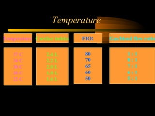 Conduct of perfusion | PPT