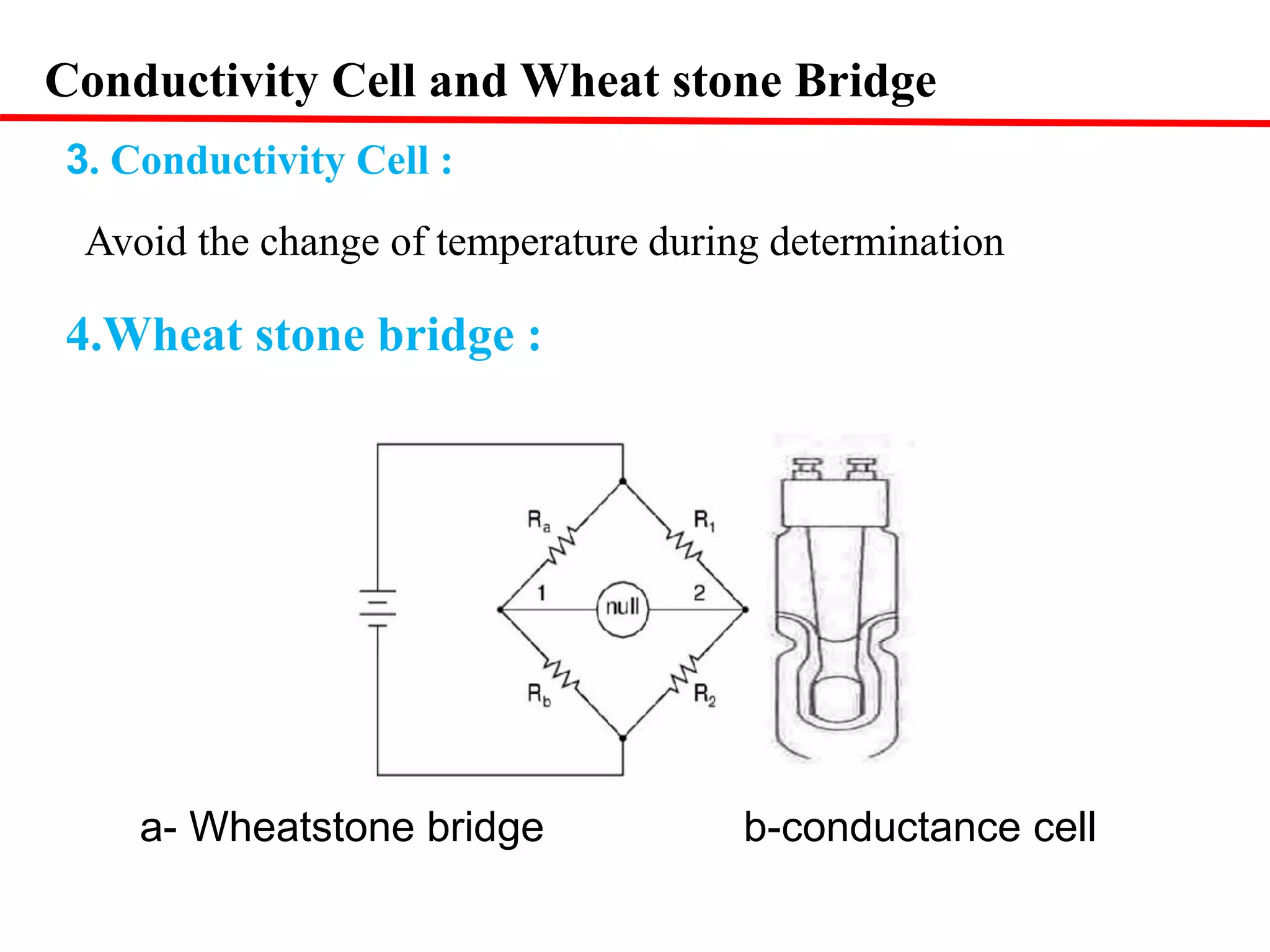 CONDUCTOMETRIC METHODS OF ANALYSIS.ppt