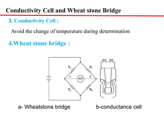 CONDUCTOMETRIC METHODS OF ANALYSIS.ppt