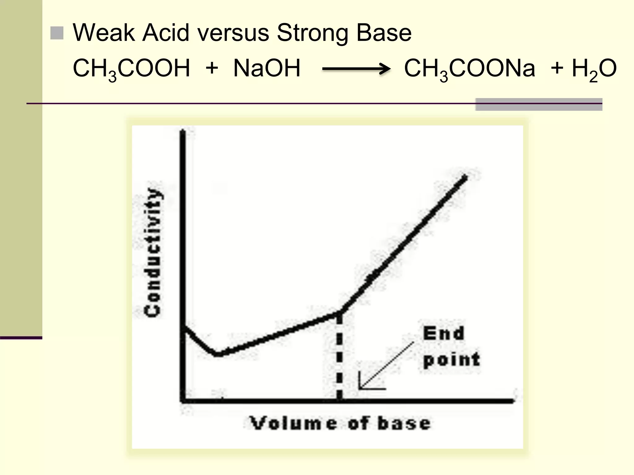 Conductometric titrations copy | PPTX | Chemistry | Science