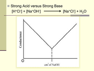 Conductometric titrations copy | PPTX | Chemistry | Science