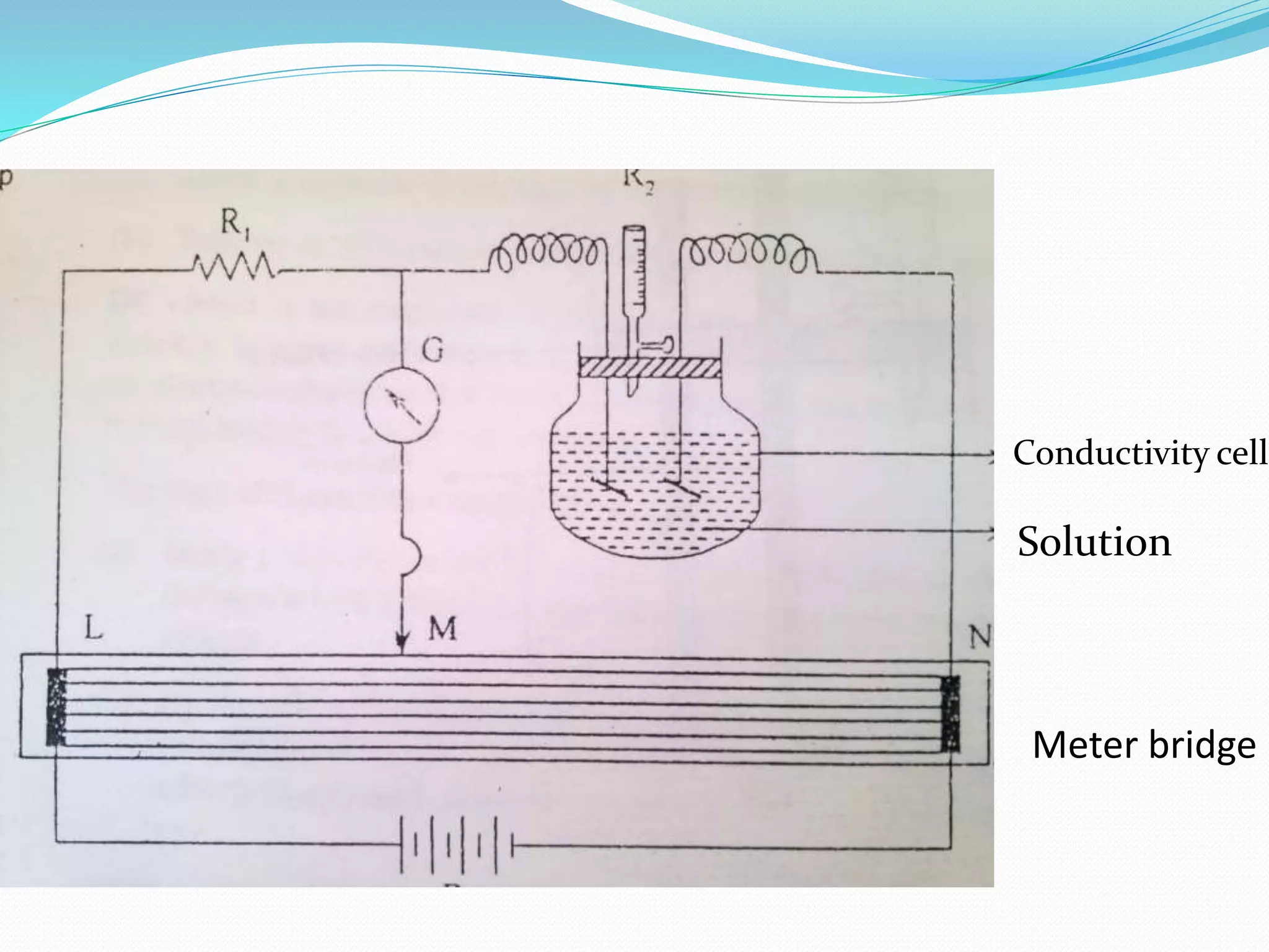 Conductometry titration | PPTX