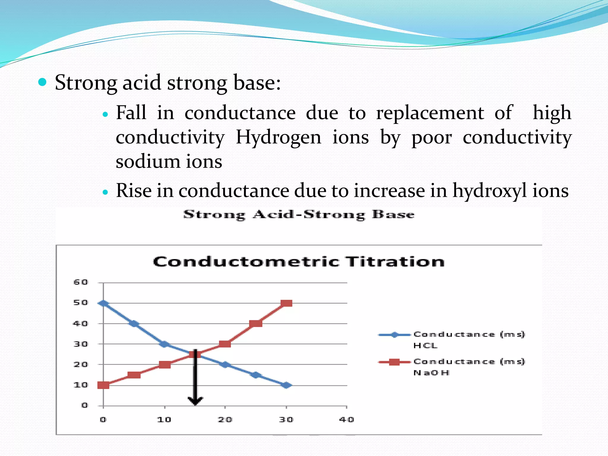 Conductometry titration | PPTX