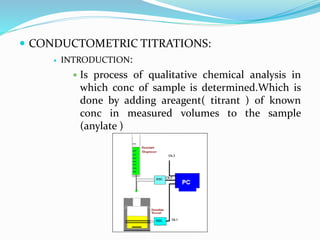 Conductometry titration | PPTX