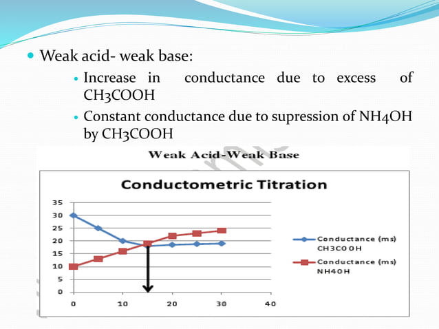 Conductometry titration | PPTX | Chemistry | Science