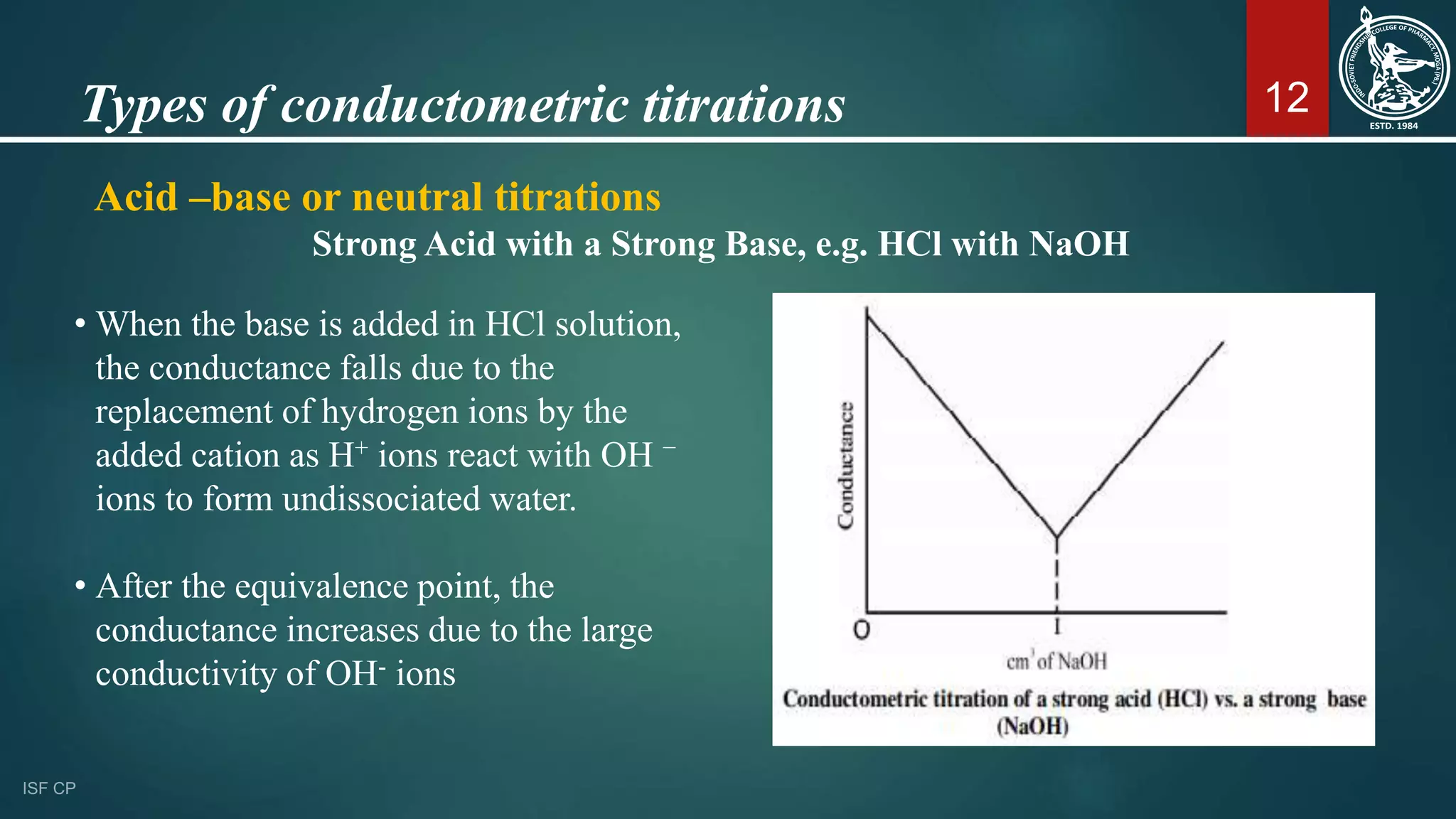 Conductometry | PPTX