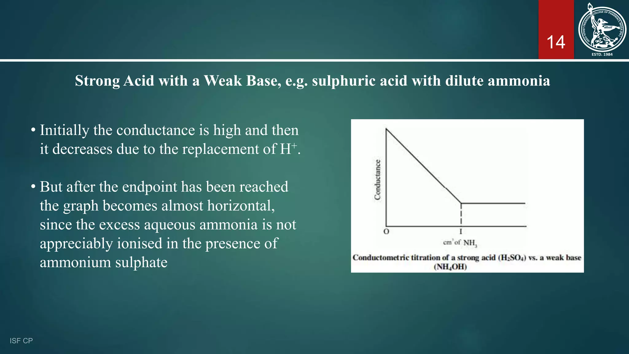Conductometry | PPTX
