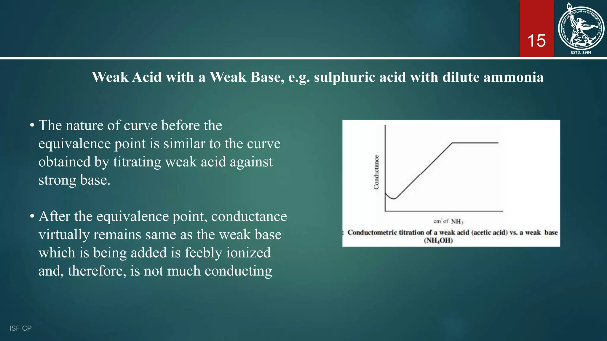 Conductometry | PPTX