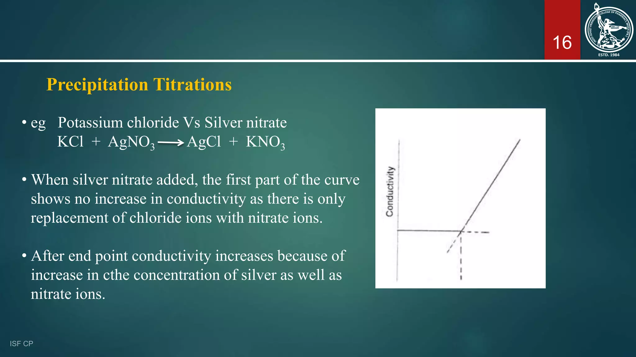 Conductometry | PPTX