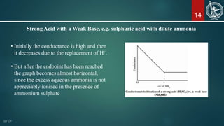 Conductometry | PPTX