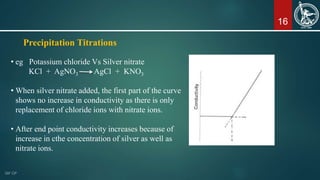 Conductometry | PPTX